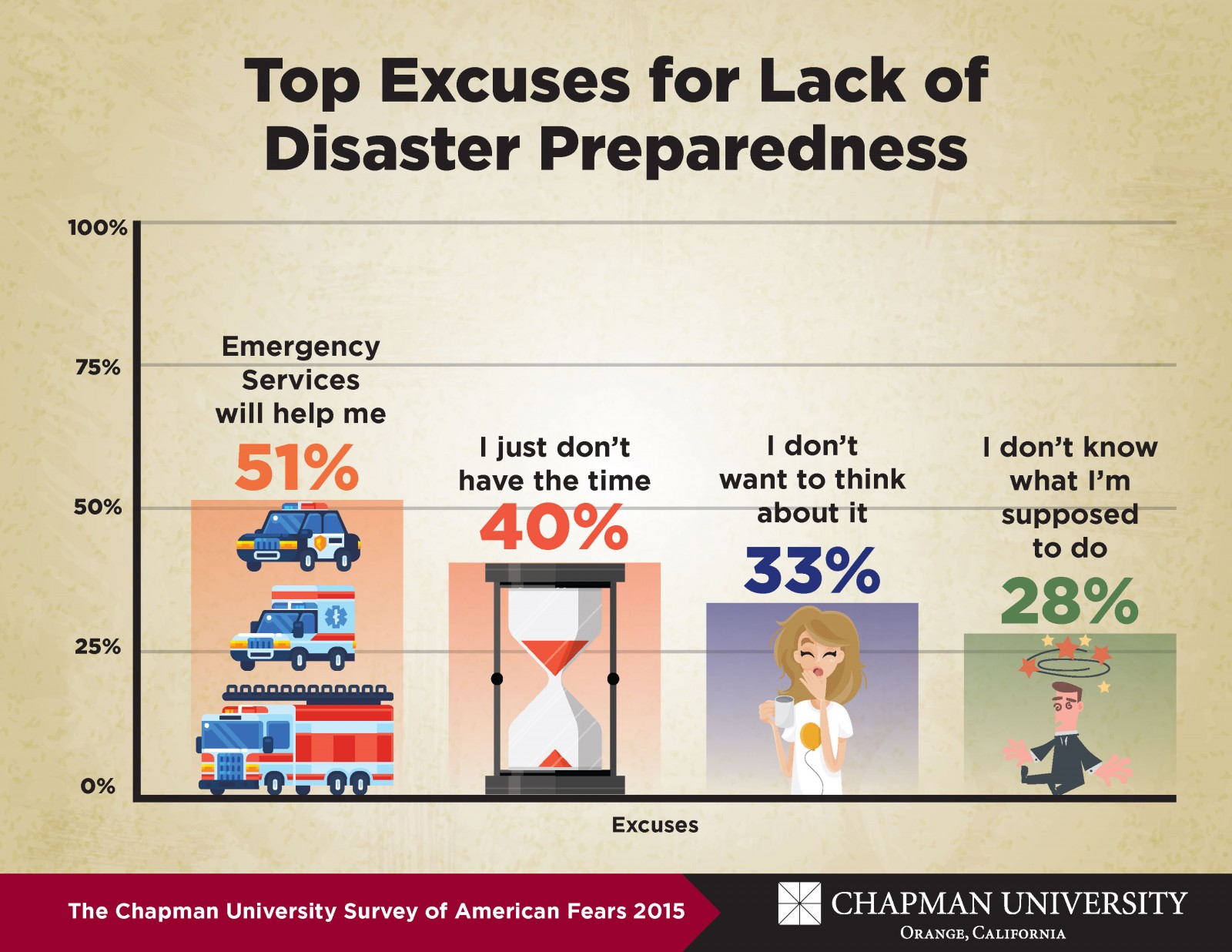 Americans Need A Disaster Reality Check - The Voice of Wilkinson