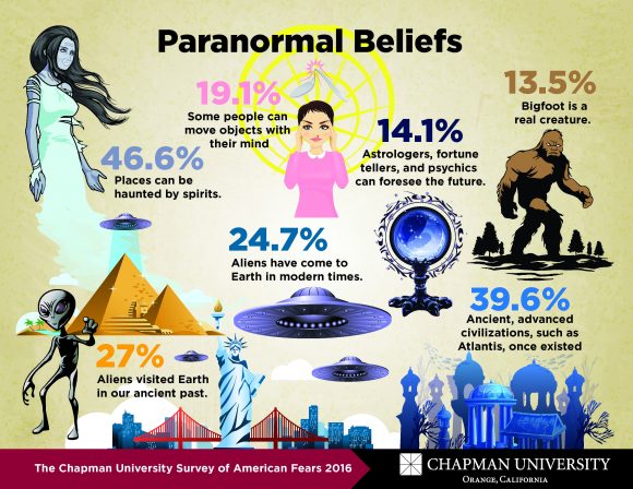 Paranormal Beliefs - The Voice of Wilkinson