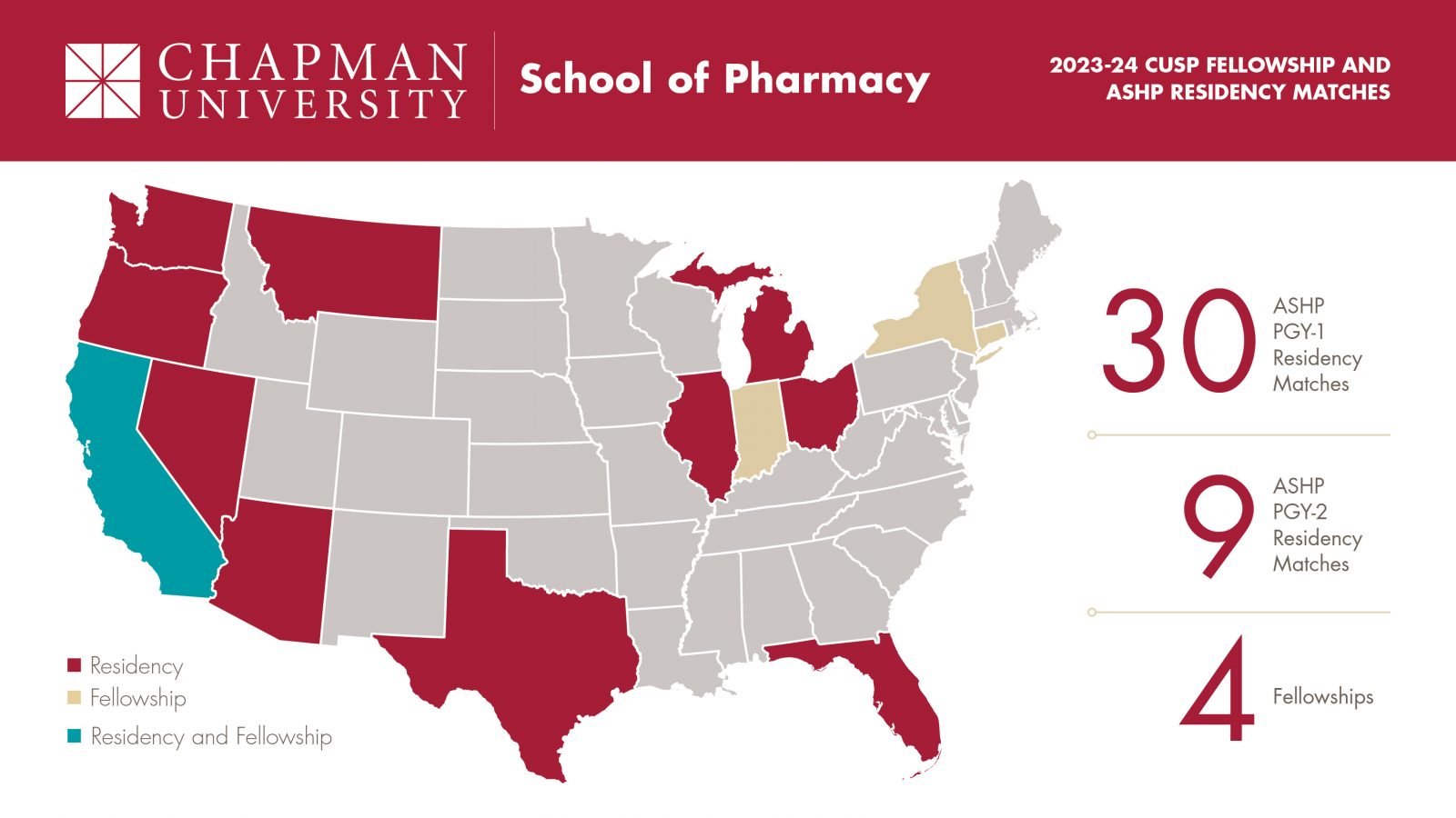 CUSP Celebrates Residency and Fellowship Match Success - School of Pharmacy