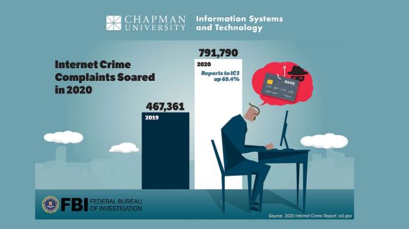 Protecting Yourself When Interacting with Digital Files - Information ...