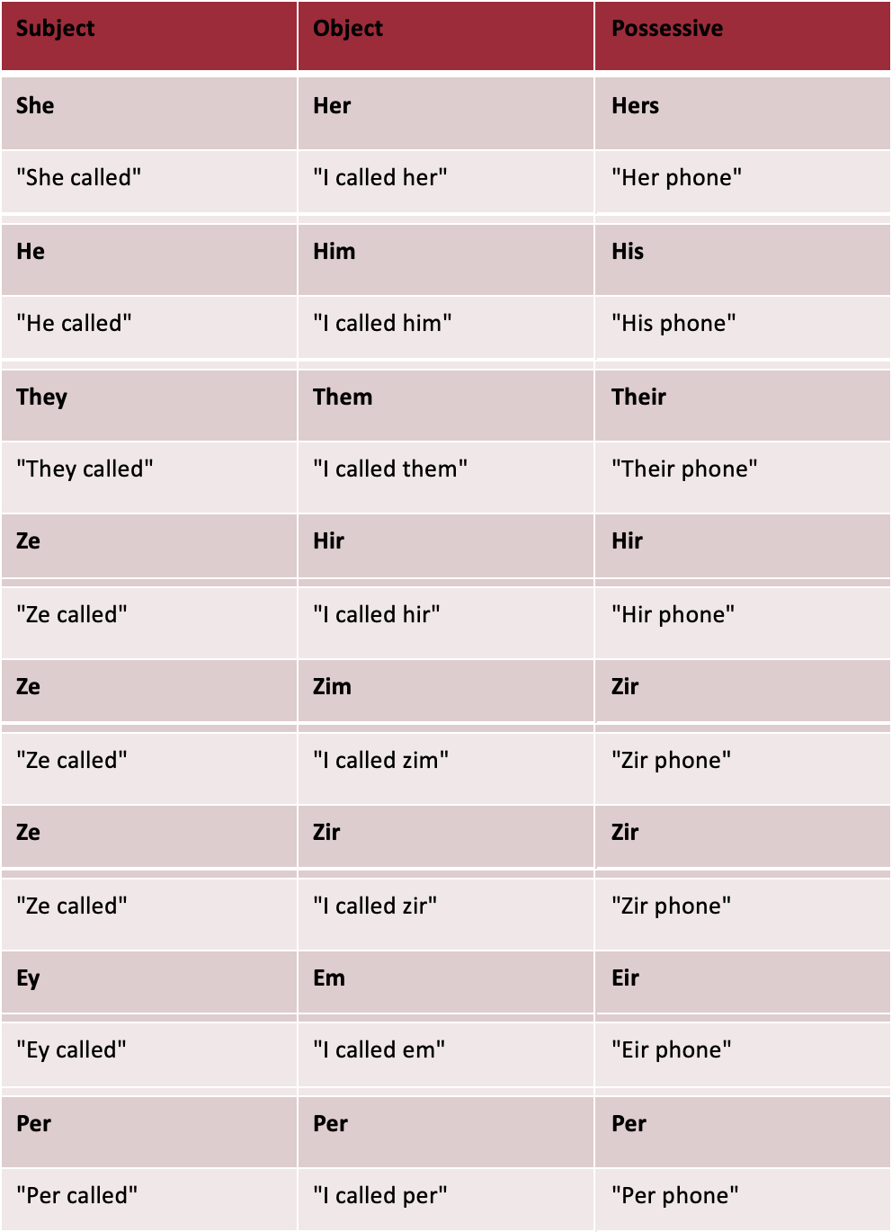Students Can Now Update Their Gender Identity and Pronouns ...