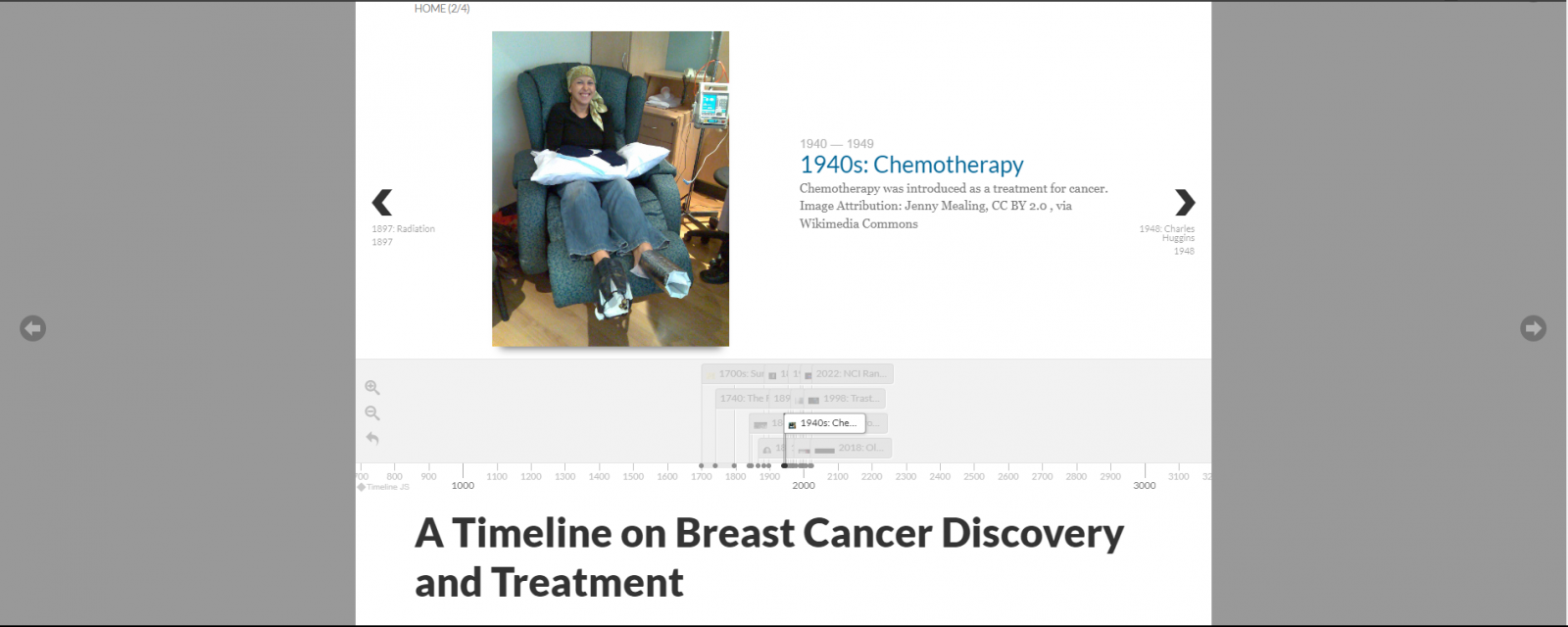 An Interactive Timeline on Breast Cancer Discovery and Treatment - A ...