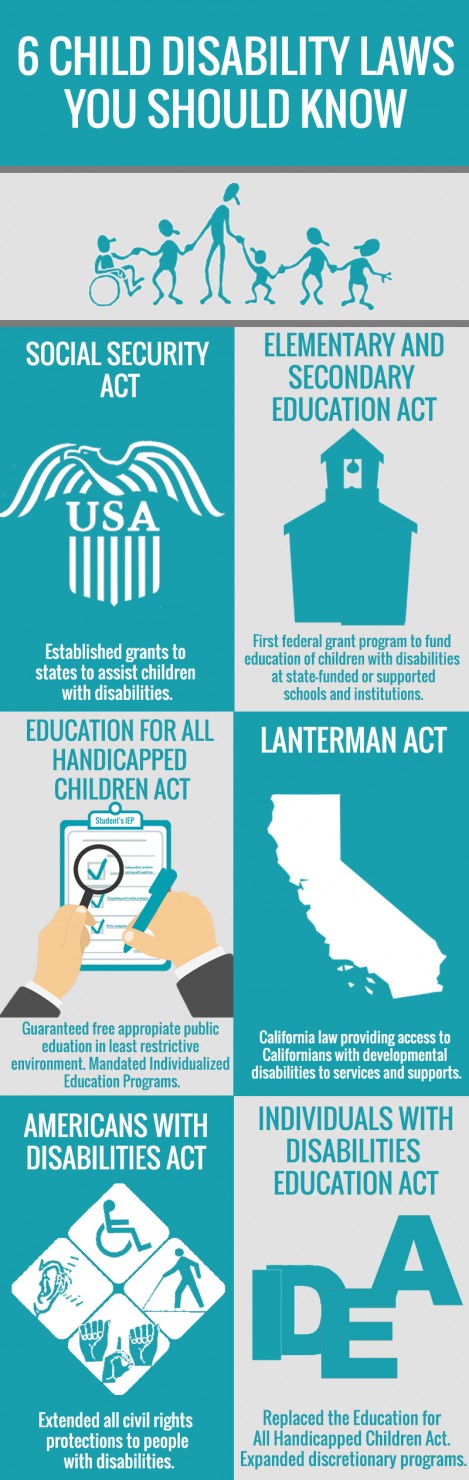 6 Child Disability Laws You Should Know - Thompson Policy Institute