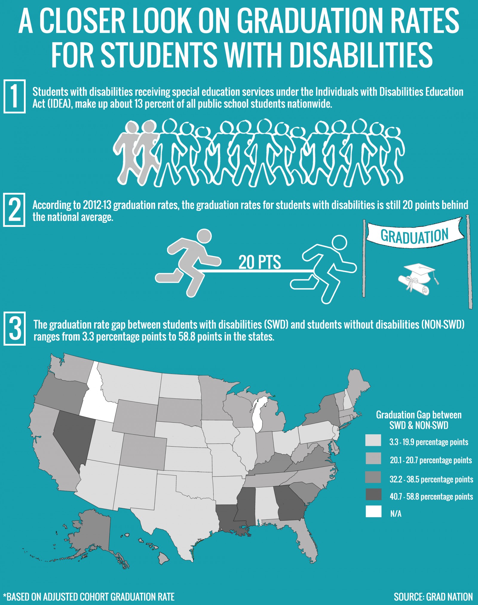 Rising graduation rates aren’t full story for students with ...