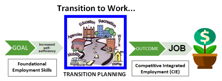 Transition to Work - Transition Specialist and long-time educator ...