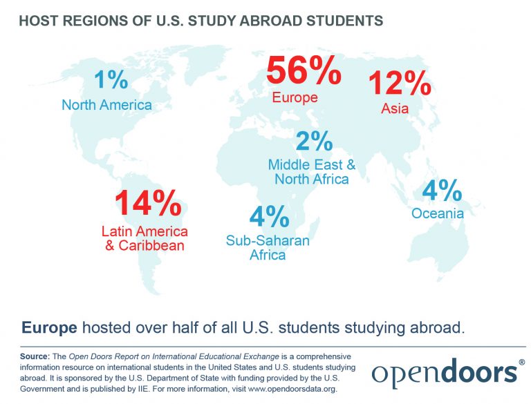 Chapman Increases Global Education Rankings - Trends in education ...