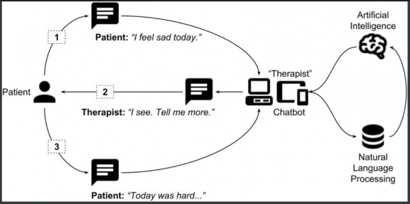 AI Chatbots In Therapy For Depression - Ayden Nelson, Jenny Epstein ...