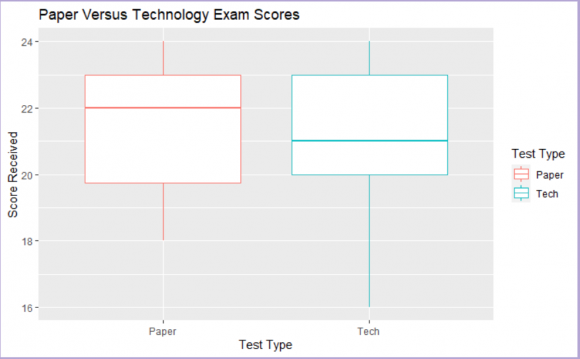 Effects of Technology on Memory and Cognition - Azure Gilmore ...