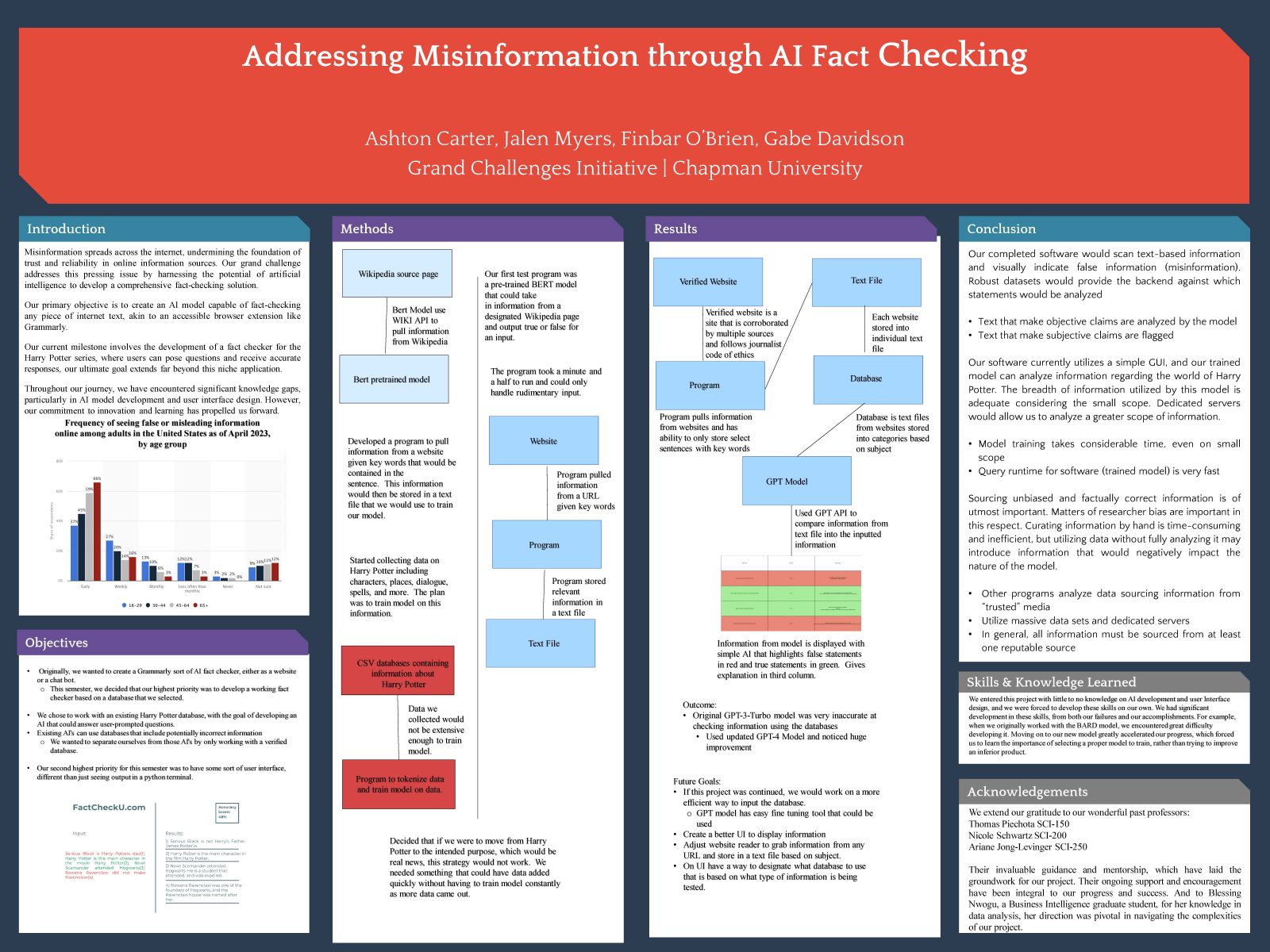 Addressing Misinformation through AI Fact Checking - Ashton Carter ...