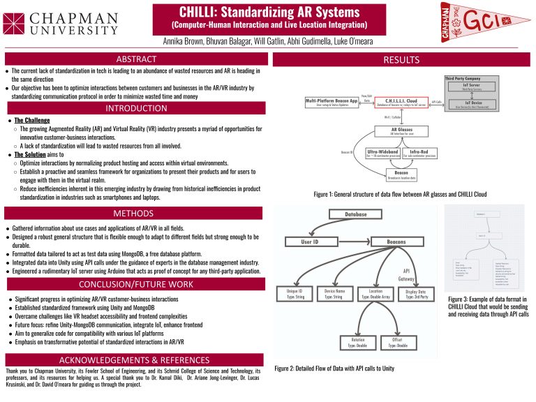 CHILLI: Standardizing AR Systems - Annika Brown, Bhuvan Balagar, Will ...