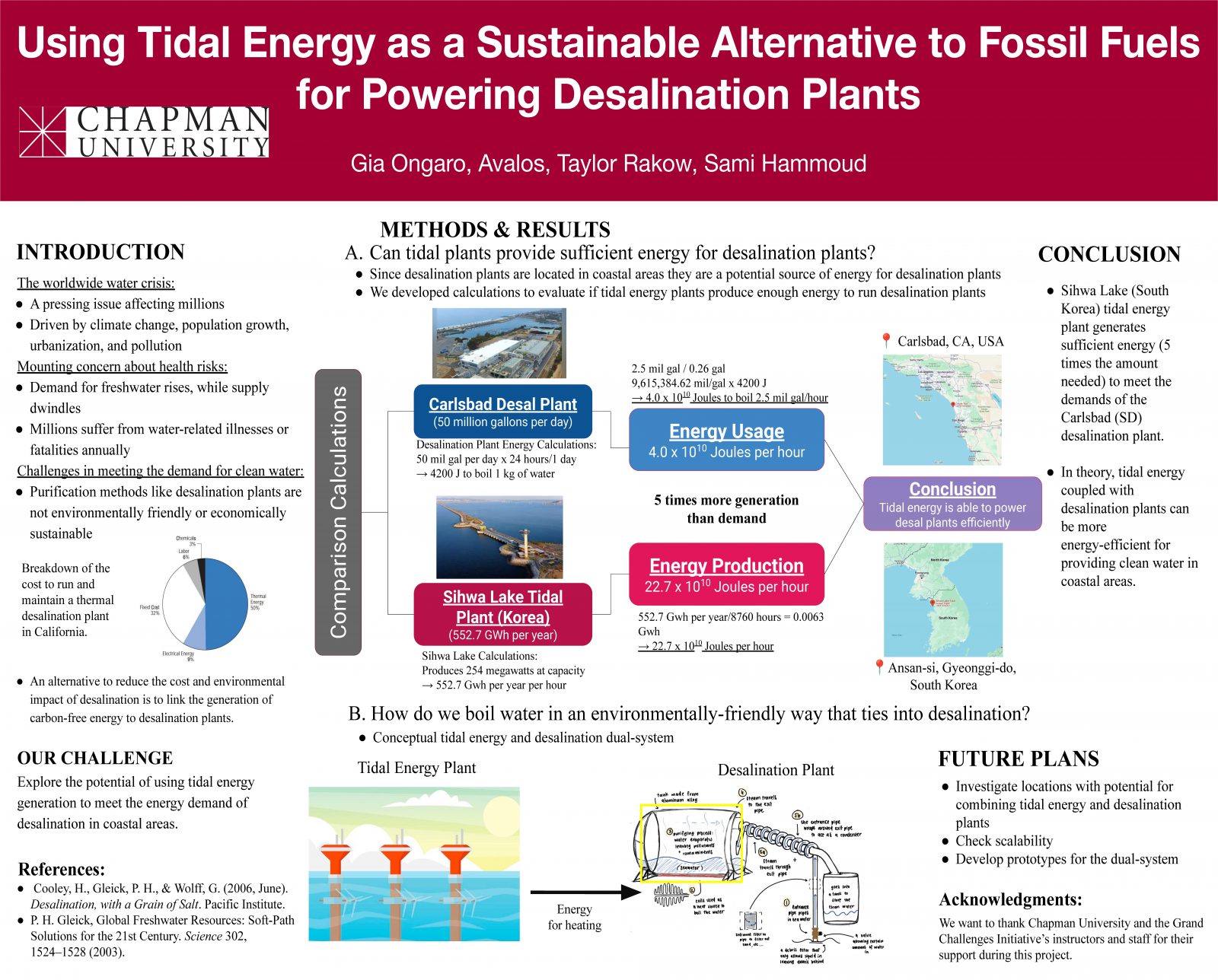 Using Tidal Energy as a Sustainable Alternative to Fossil Fuels for Powering Desalination Plants ...