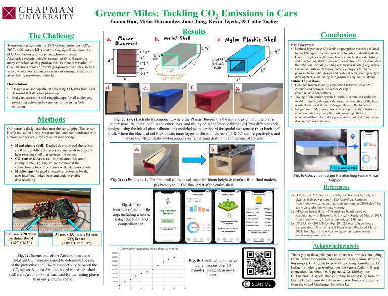 Greener Miles: Tackling CO2 Emissions in Cars - Emma Han, Melia ...