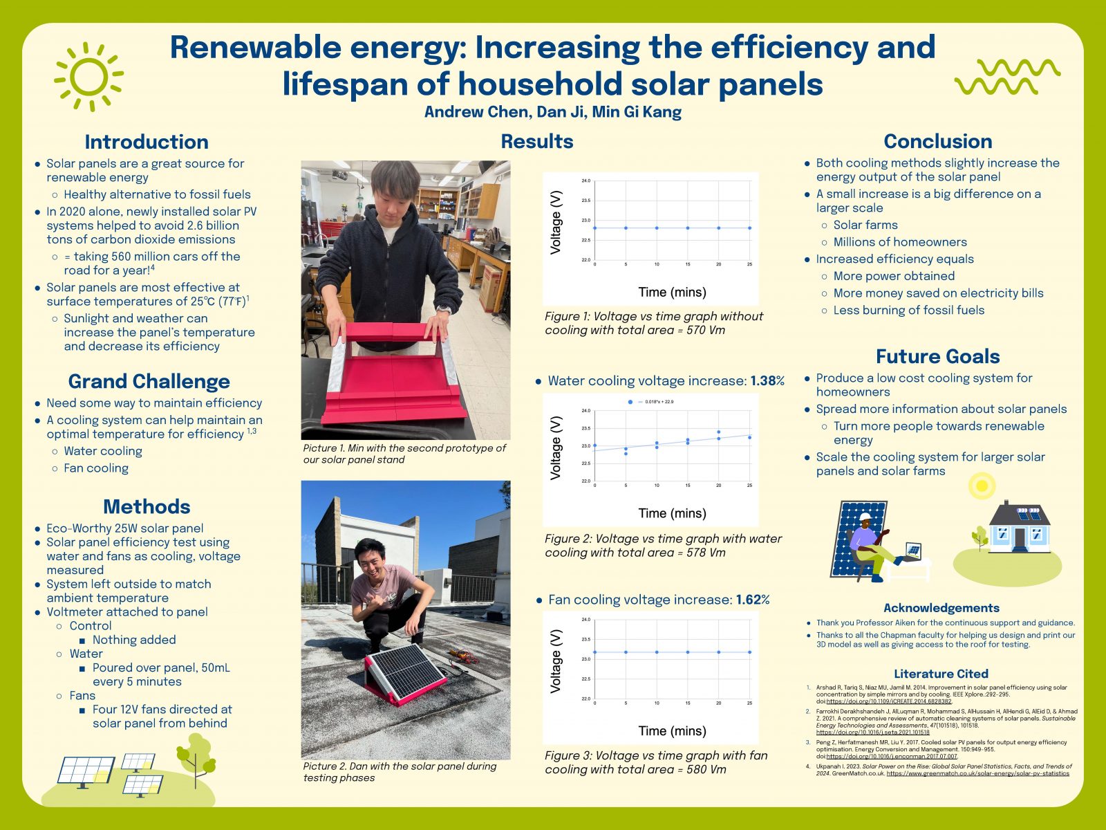 Renewable energy: Increasing the efficiency and lifespan of household ...