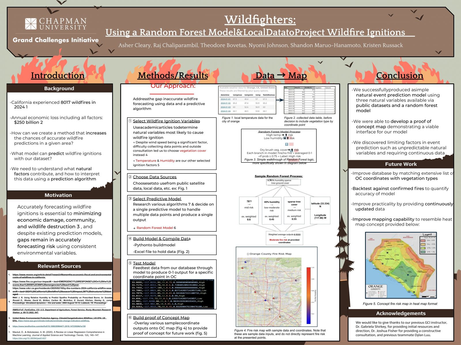 Wildfighters: Using a Random Forest Model & Local Data to Project ...