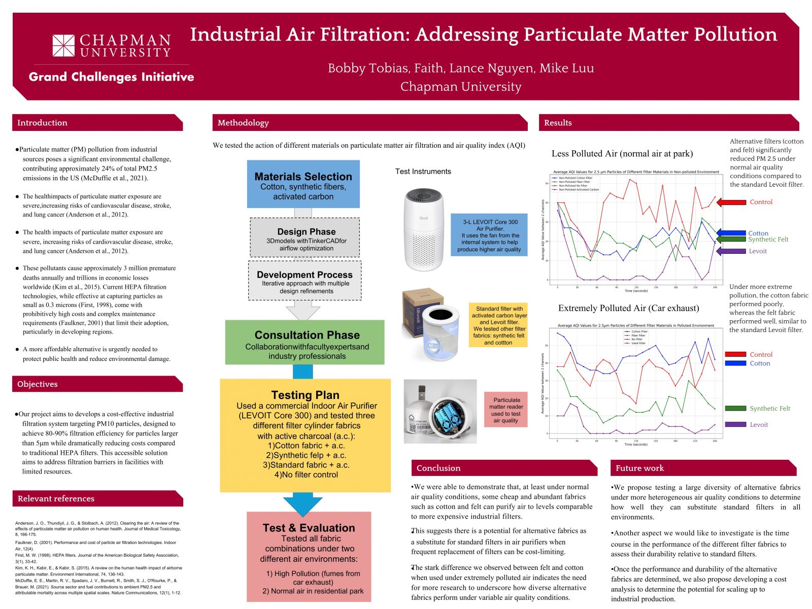 Industrial Air Filtration: Addressing Particulate Matter Pollution ...