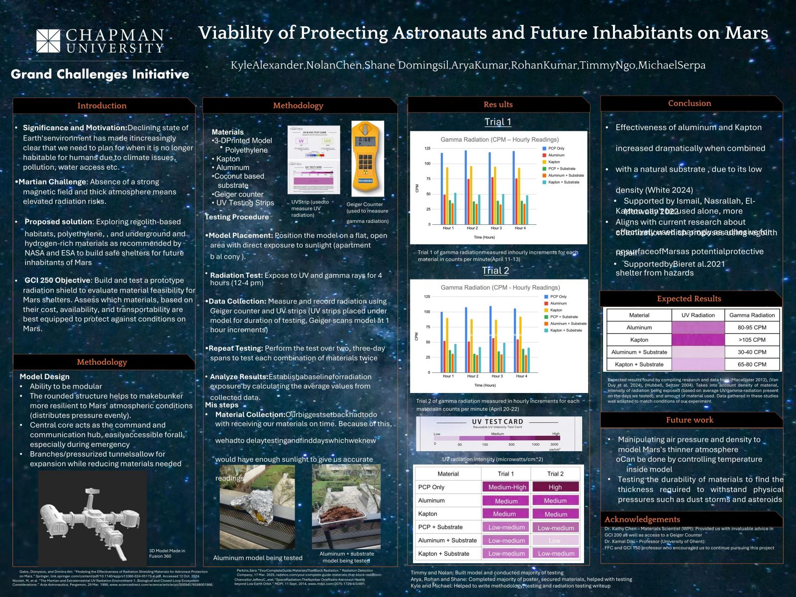 Viability of Protecting Astronauts and Future Inhabitants on Mars ...