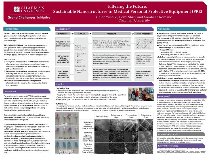 Filtering the Future: Sustainable Nanostructures in Medical Personal ...