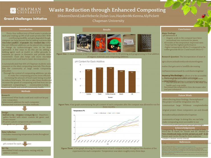 Waste Reduction through Enhanced Composting - Jihkeem David, Jake ...