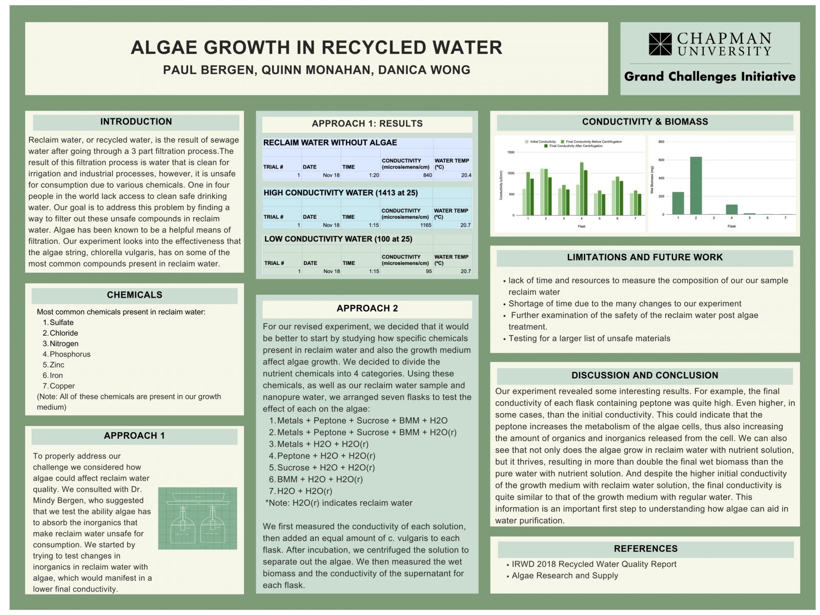 Algae Growth in Recycled Water - Paul Bergen, Quinn Monahan, Danica ...