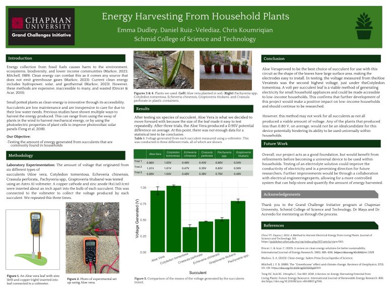 Energy Harvesting from Household Plants - Emma Dudley, Daniel Ruiz ...