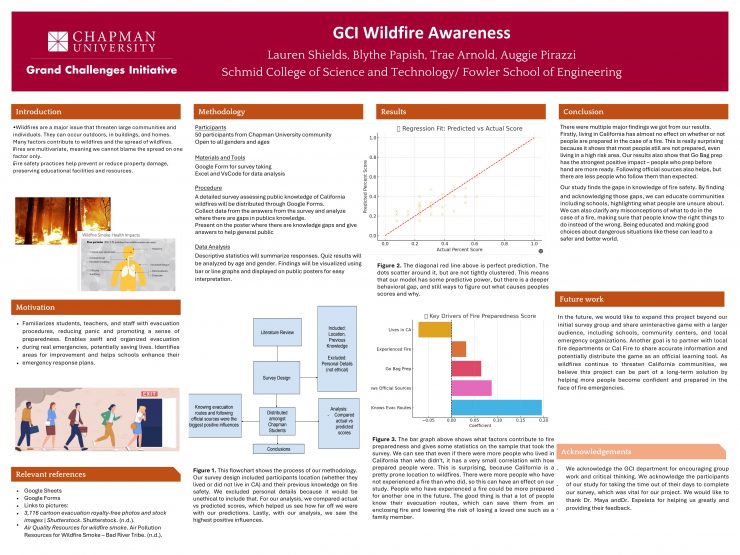 GCI Wildfire Awareness - Lauren Shields, Blythe Papish, Trae Arnold ...